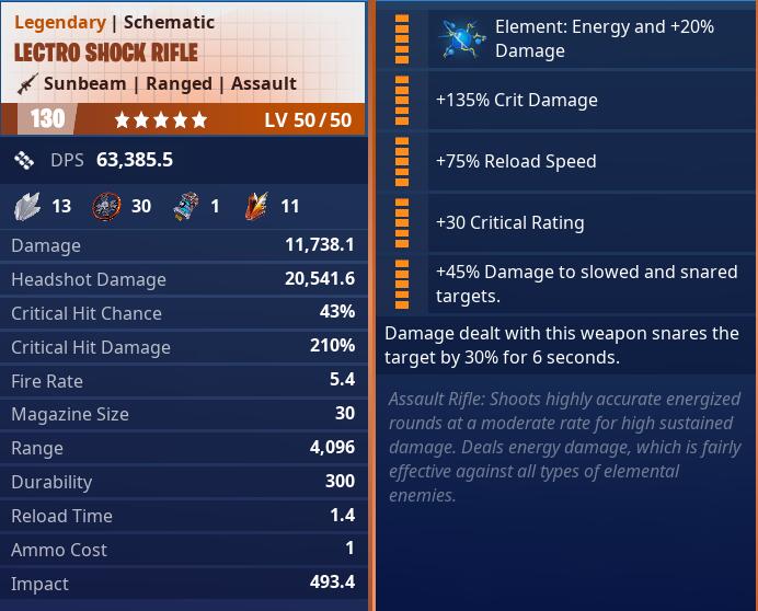 PL130 Lectro Shock Rifle Energy Max Perks